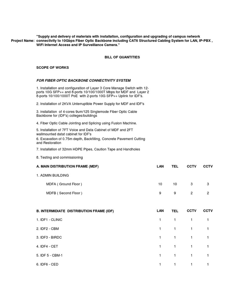 BOQ Fiber Optic | PDF | Wi Fi | Voice Over Ip