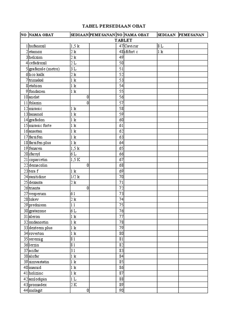 Persediaan Obat | PDF