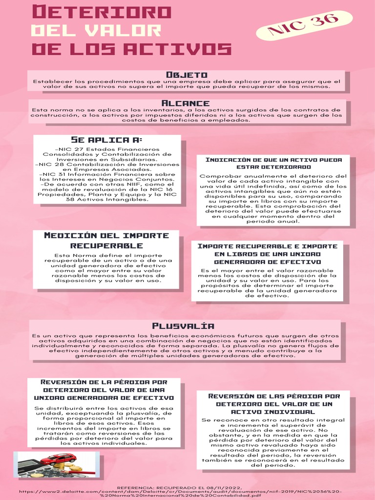 Infografía Nic 36 | PDF | Activo intangible | Business