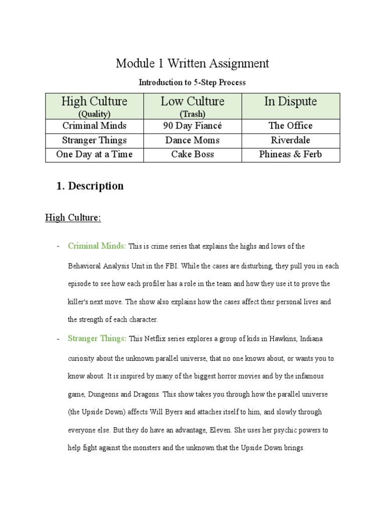Module 1 Written Assignment Pdf