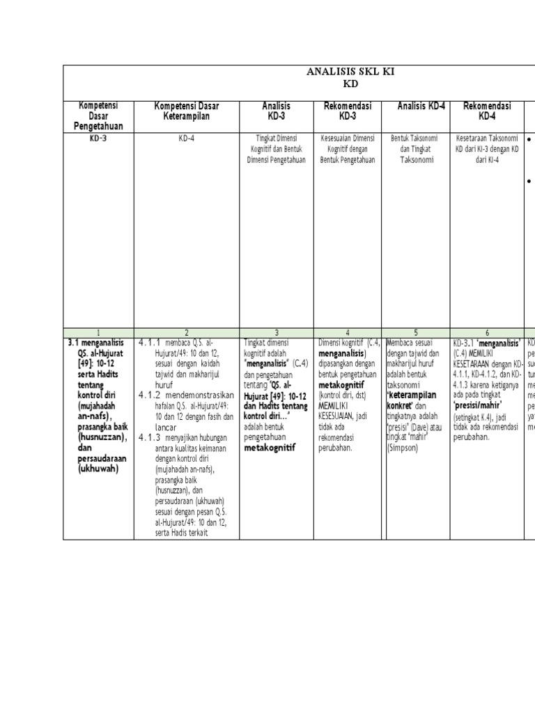 ANALISIS SKL KI KD Revisi 1 | PDF