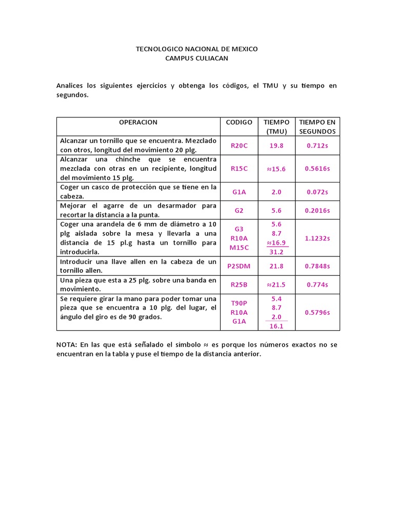 Ejemplos MTM Resuelto | PDF