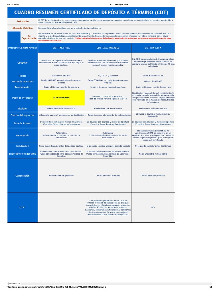 Guía Completa sobre Certificados CDT | PDF | Bancos | Interés