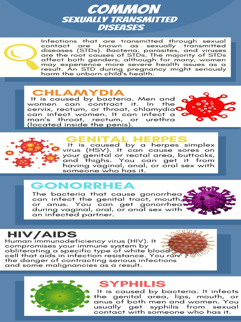 Chillag, Domijen G. 21-12502-703. 1bsa-Abm1. Gecuts-18. Module # 7 ...