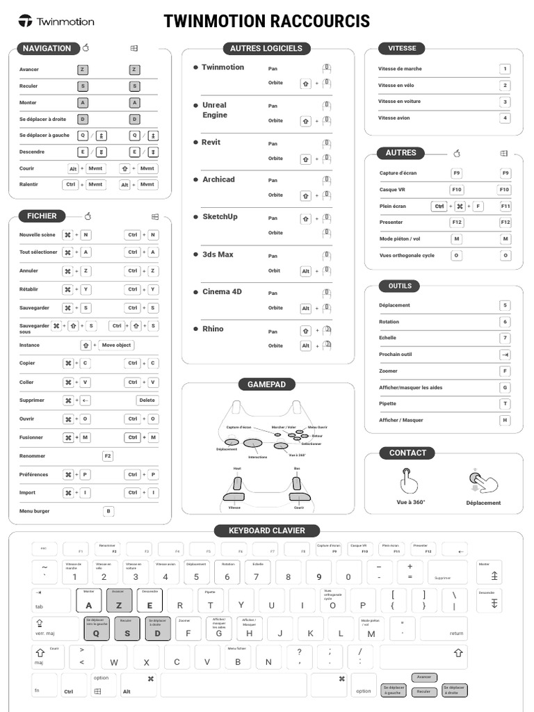 Twinmotion Shortcuts-FR | PDF
