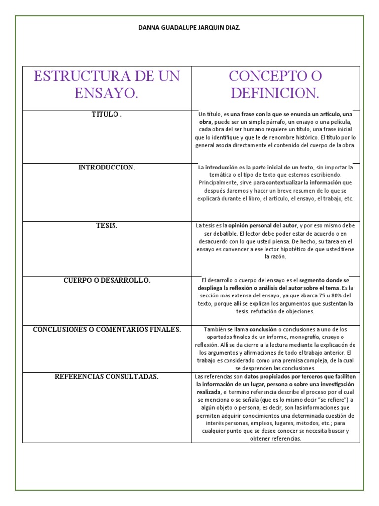 Estructura de Un Ensayo | PDF | Ensayos | Ciencia cognitiva