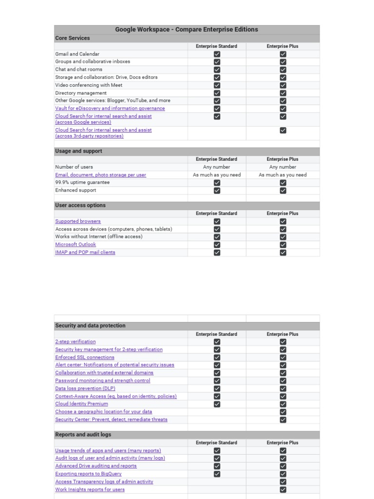 Google Workspace Enterprise Plans Editions | PDF | Gmail | Computing