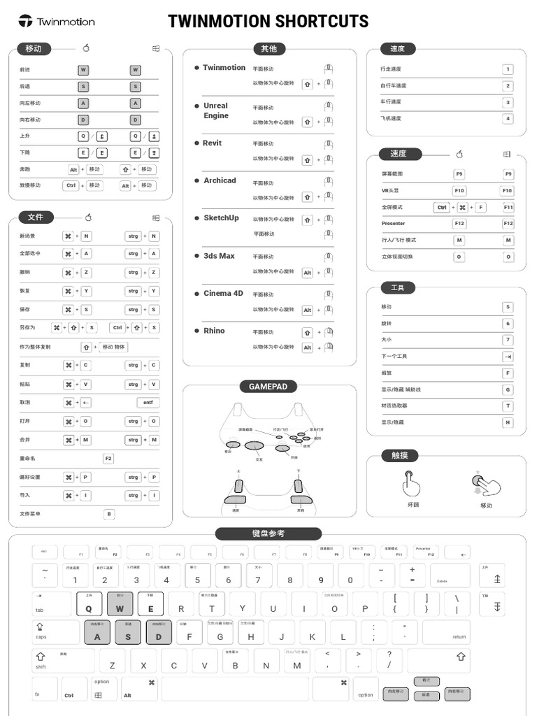 Twinmotion Shortcuts-CN | PDF