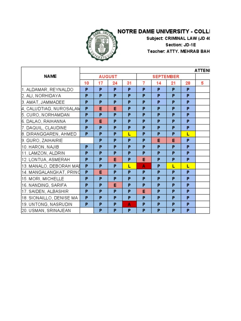 Criminal Law Class Record For JD 1E | PDF