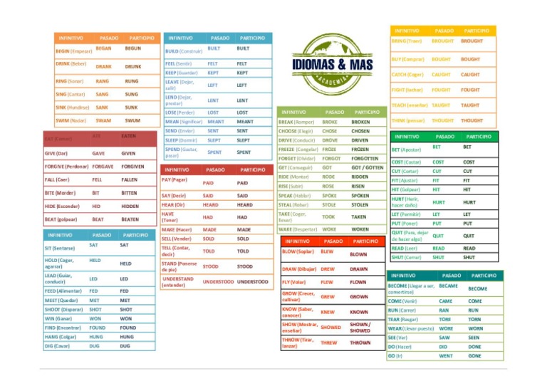 Irregular Verbs - Color | PDF