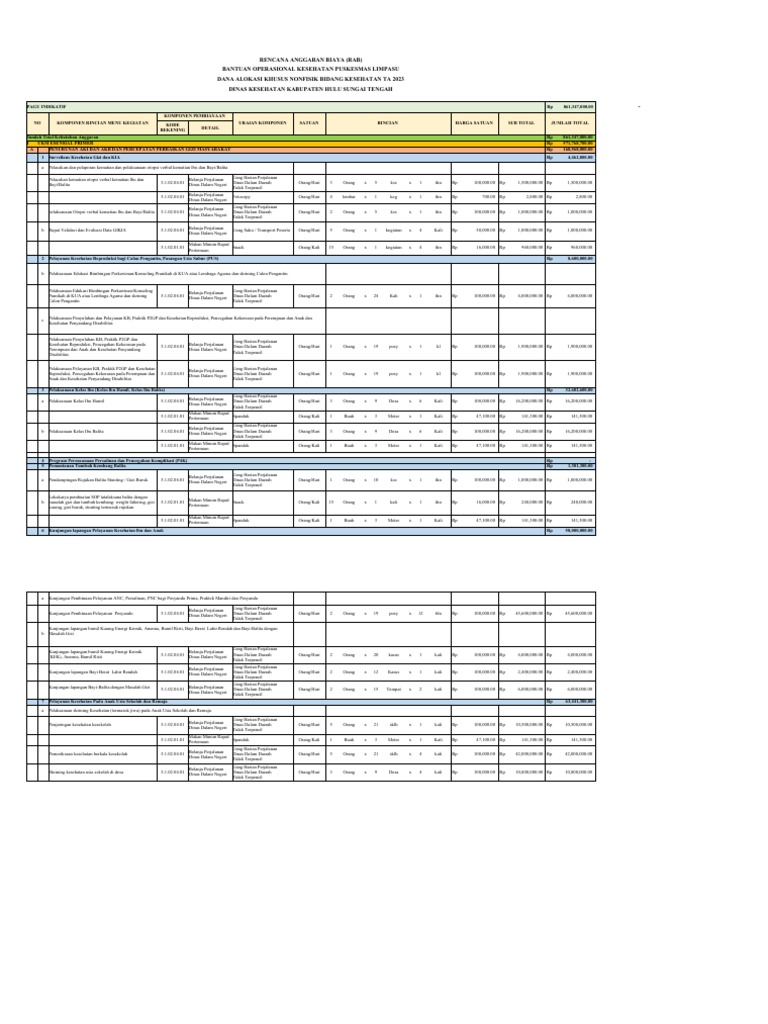 Rab Bok 2023 PKM Limpasu | PDF