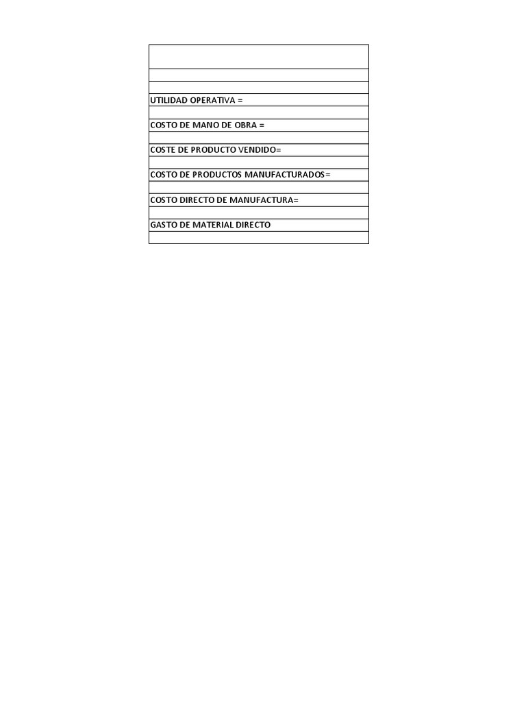 Formula para Sacar La Utilidad Operativa | PDF