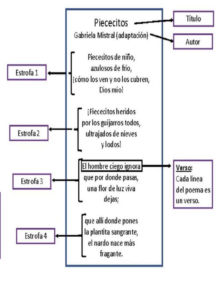 Estructura Poema | PDF