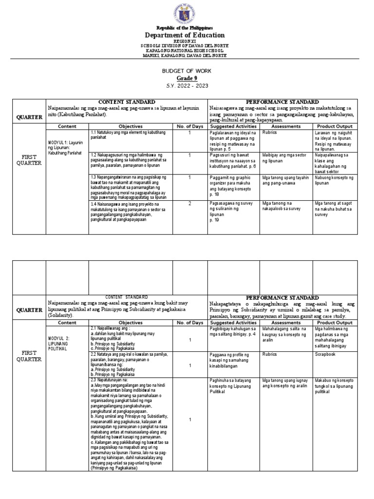 Grade 9 Esp Budget of Work | PDF