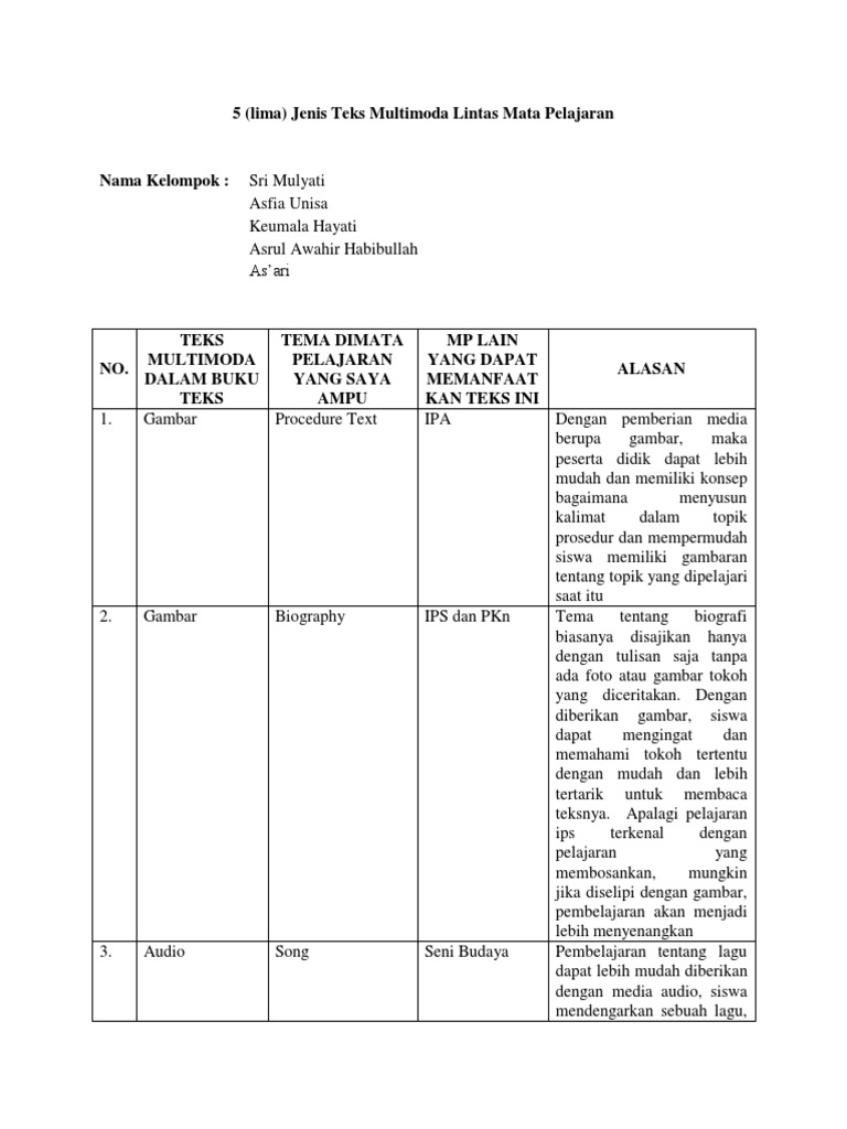 5 Jenis Teks Multimoda dalam Pembelajaran | PDF