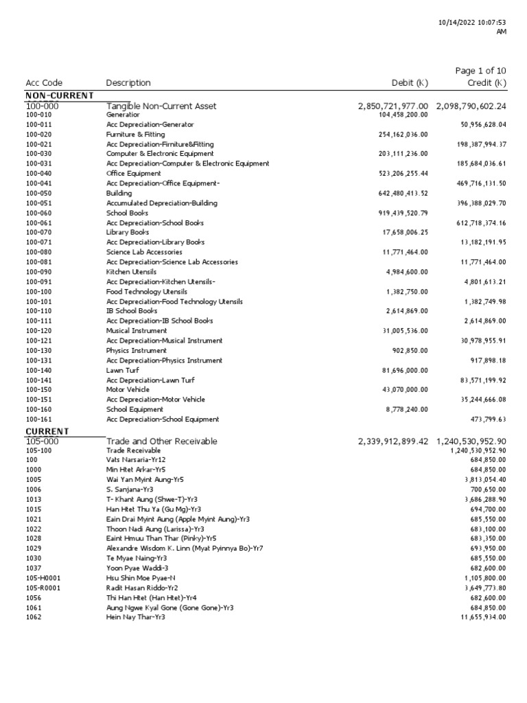 GL Opening Balance | PDF | Banks | Debits And Credits