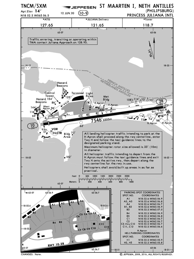 TNCM | PDF