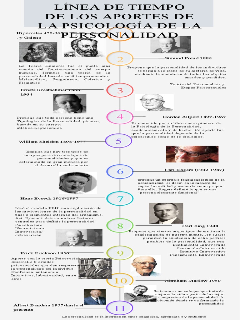 Infografía de Línea de Tiempo Timeline | PDF | Sicología | Metafísica ...