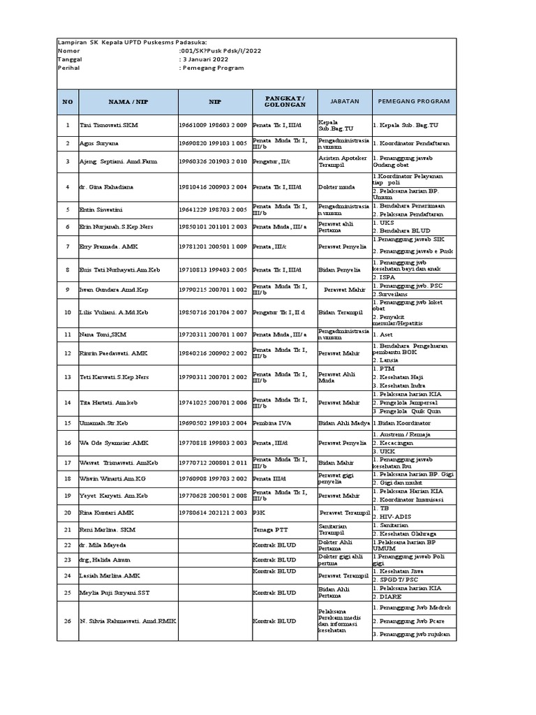 Lampiran SK Pemegang Program 2022 | PDF