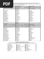 Taxonomía de Tobon | PDF | Cognición | Ciencia cognitiva