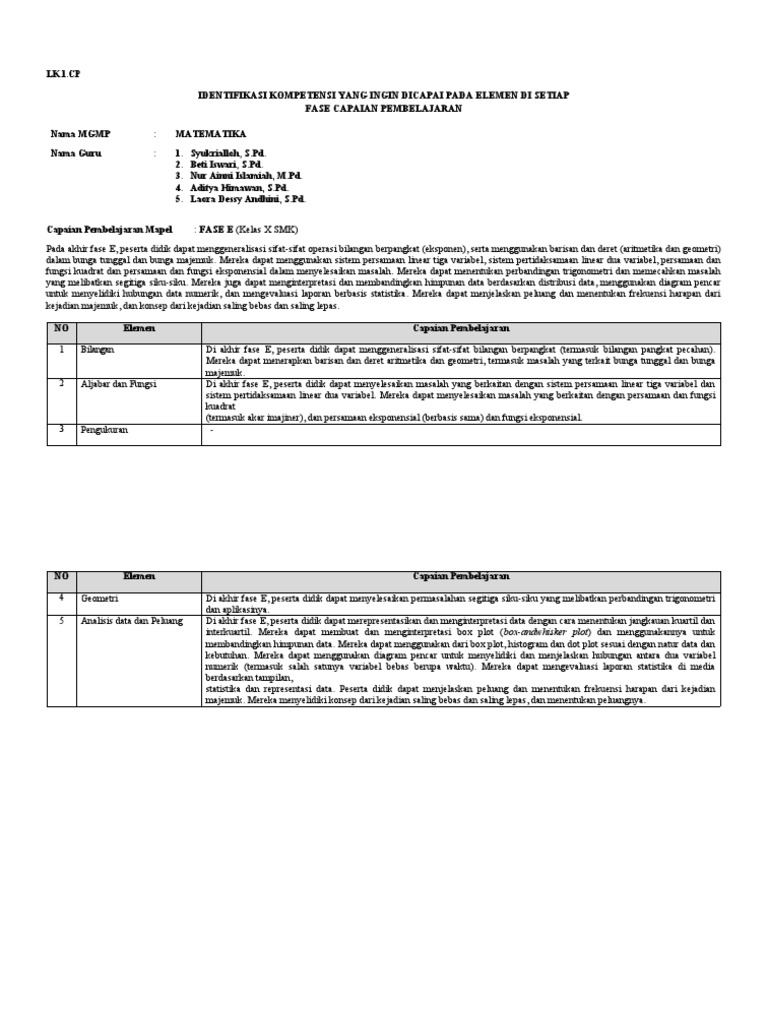 LK CP & Atp Matematika | PDF