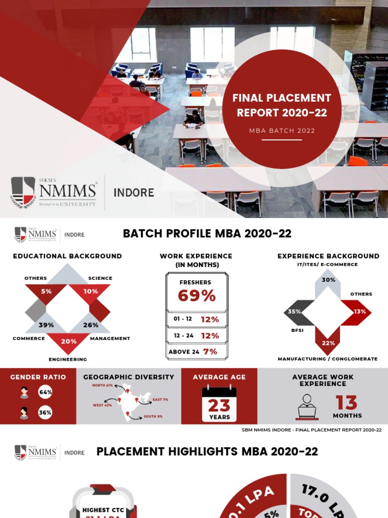 Final Placement Report MBA Batch 2020-22 | PDF | Financial Analyst ...