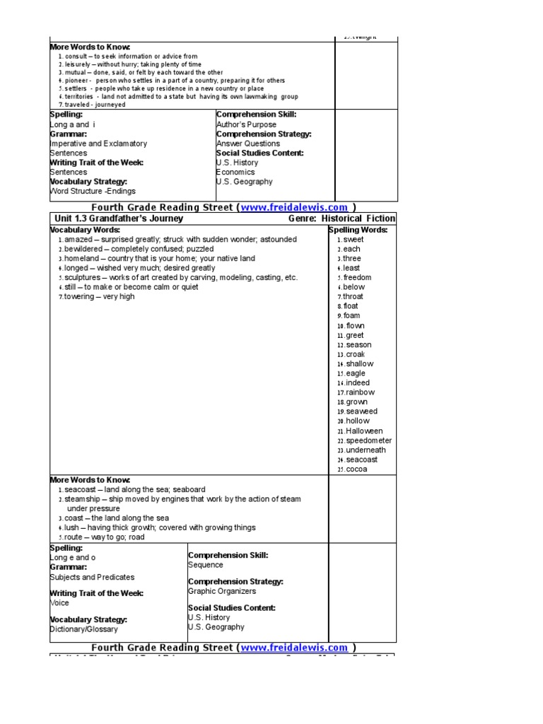 4th Grade Reading & Vocabulary Guide | PDF