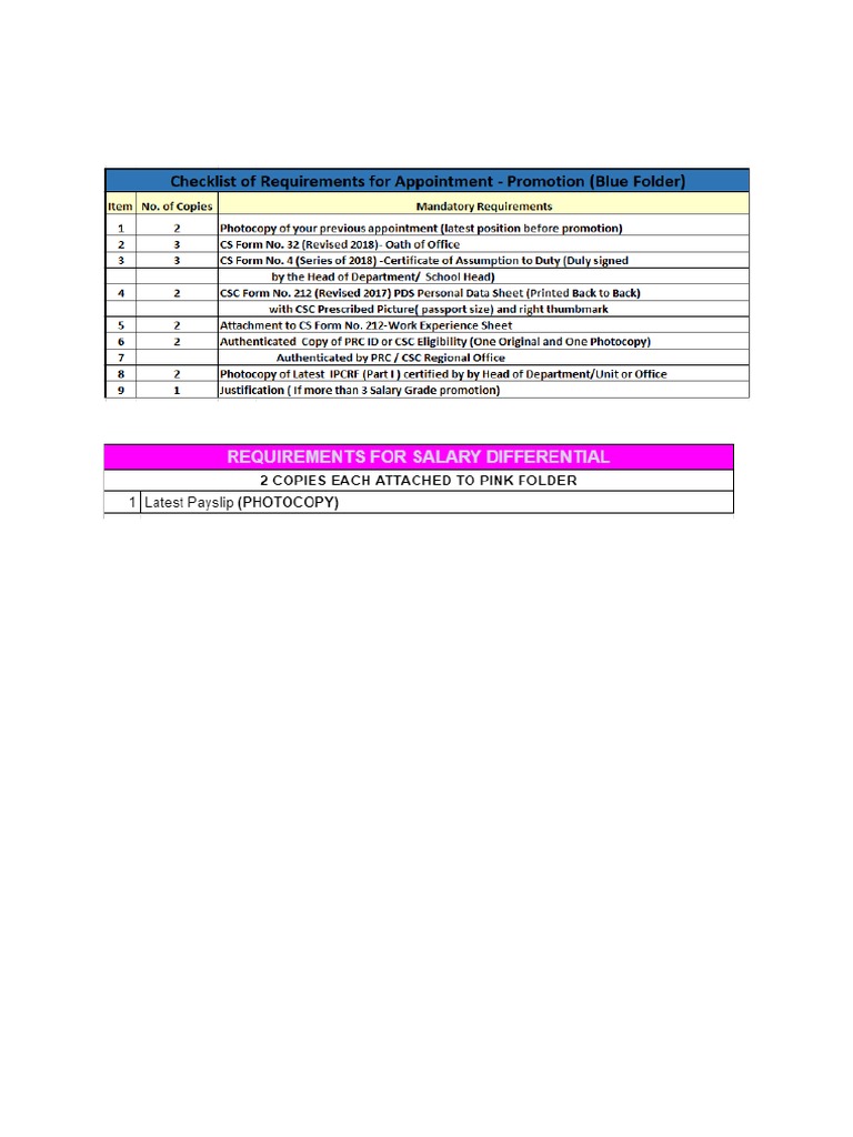 Promotion Checklist | PDF