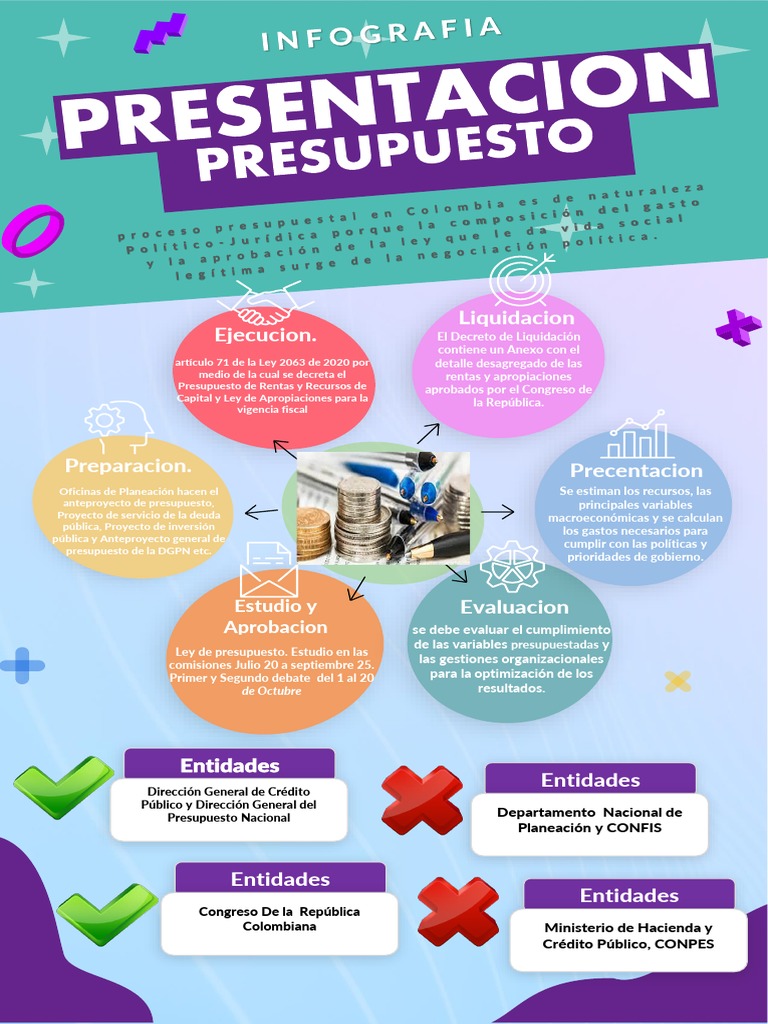 Infografia Primer Entrega | PDF | Presupuesto | Presupuesto del gobierno