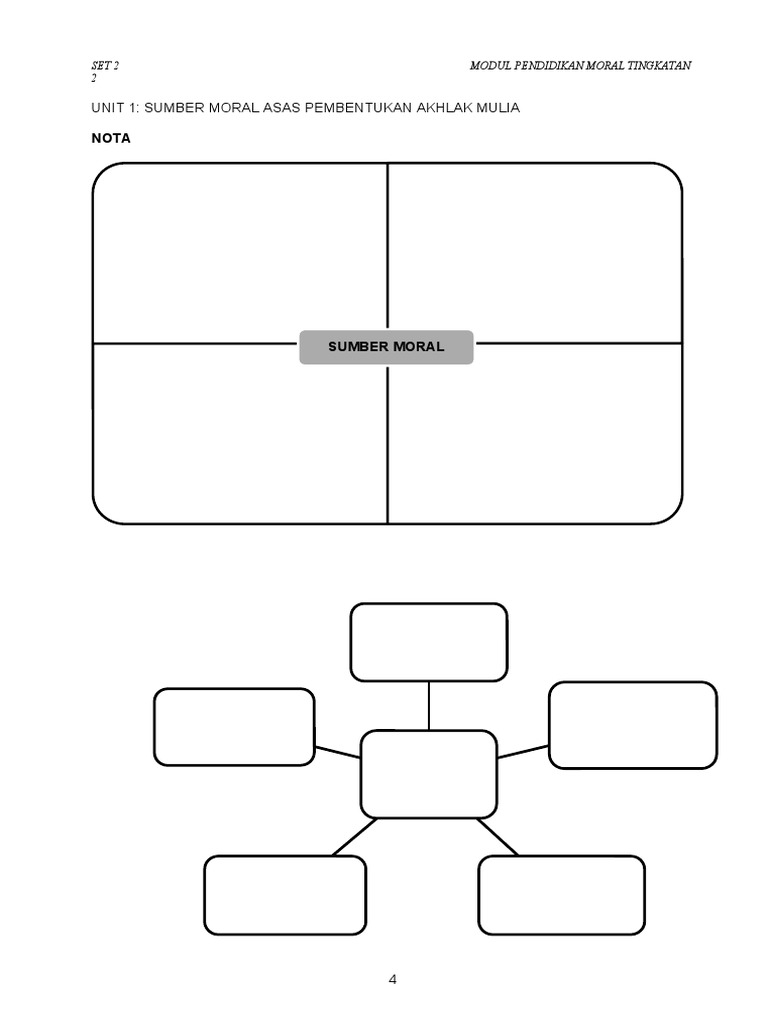 Modul Set 2 Ting.2 (Unit 1) | PDF