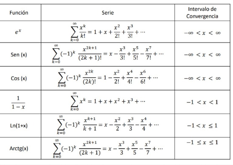 Series de Taylor | PDF