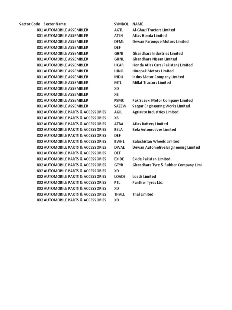 PSX Sectors and Companies | PDF | Car | Textiles