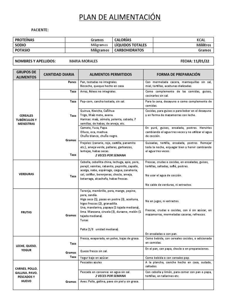 Plan de Alimentacion Irc | PDF | Panes | Huevo como alimento