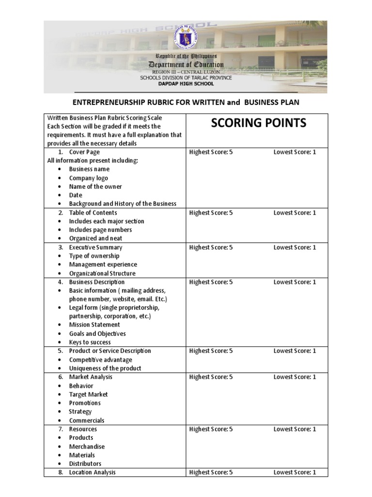 Business Plan Rubrics | PDF | Business
