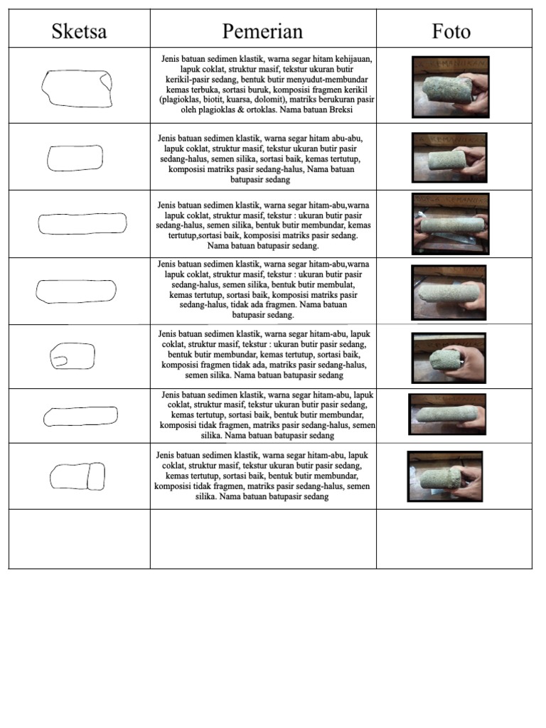 Geotek Core 1-3 | PDF