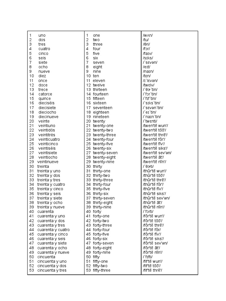 Números en Español e Inglés Del 1 Al 100. (Pronunciación) | PDF
