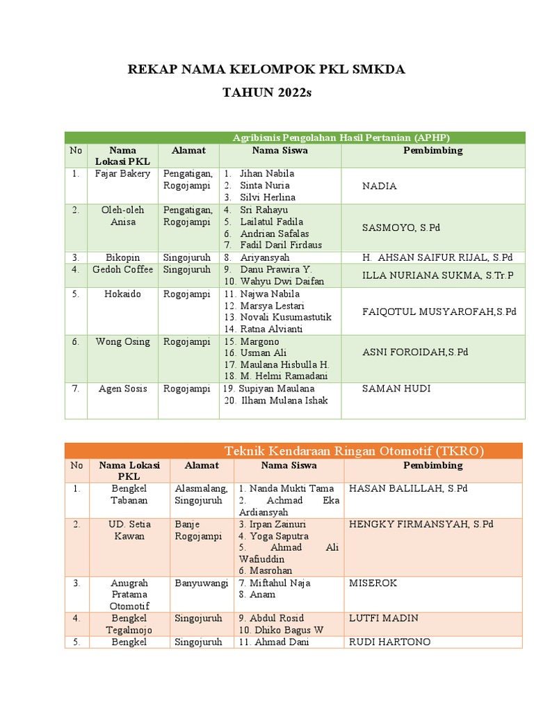 Rekap Nama Pembimbing, Siswa & Lokasi PKL | PDF