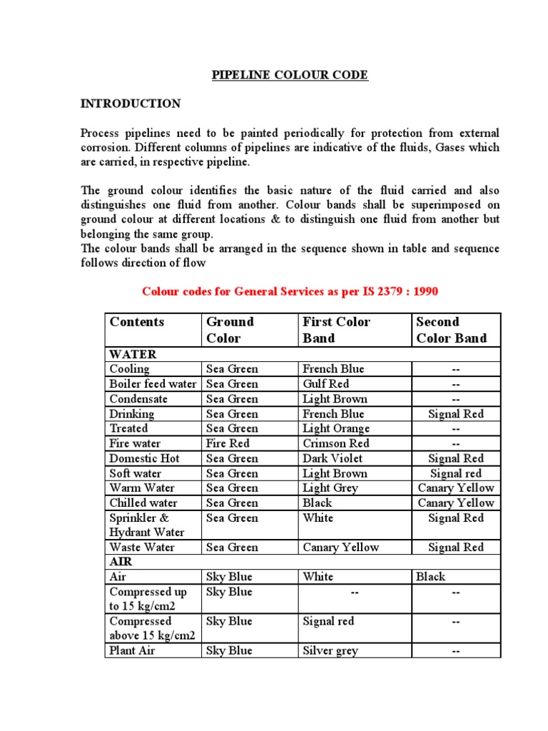 IS 2379:1990 Pipeline Colour Codes | PDF | Blue | Water
