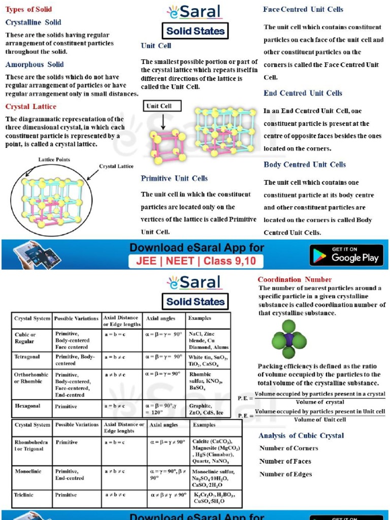 Mind Map For Chemistry JEE 2023 | PDF