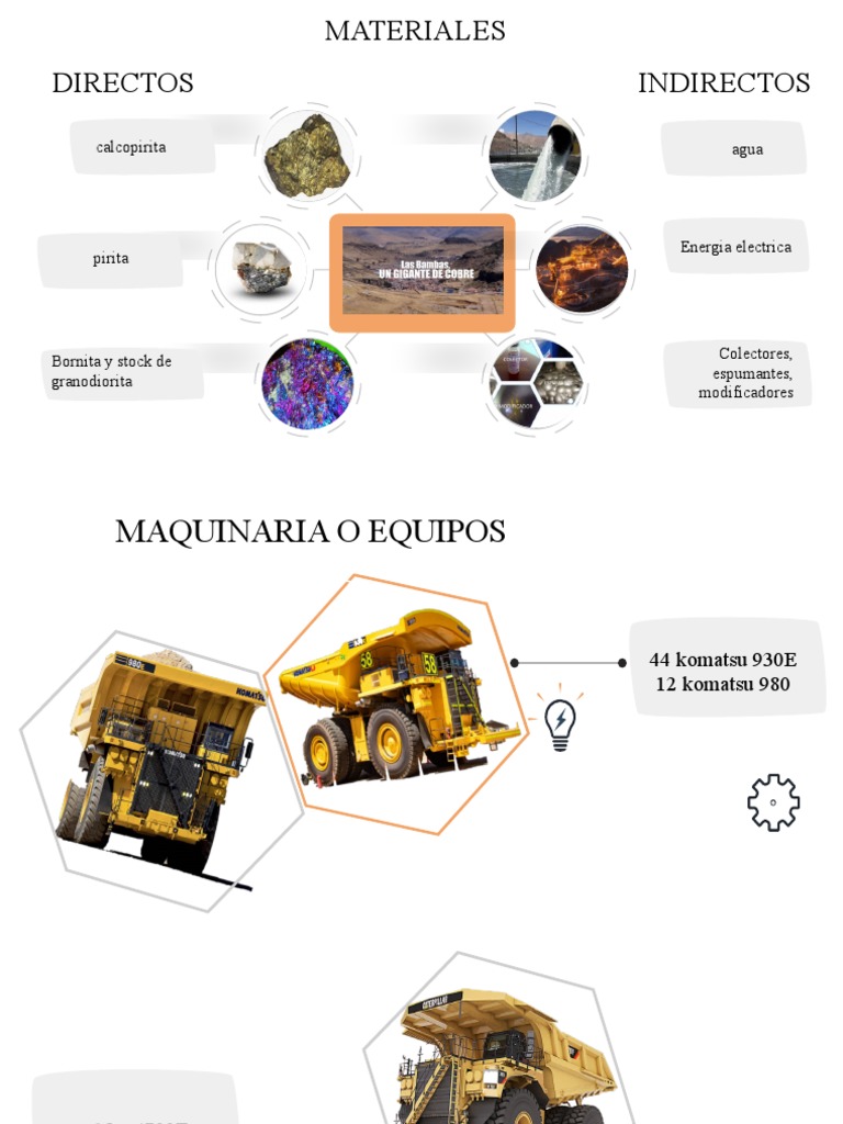 Materiales y Maquinarias | PDF