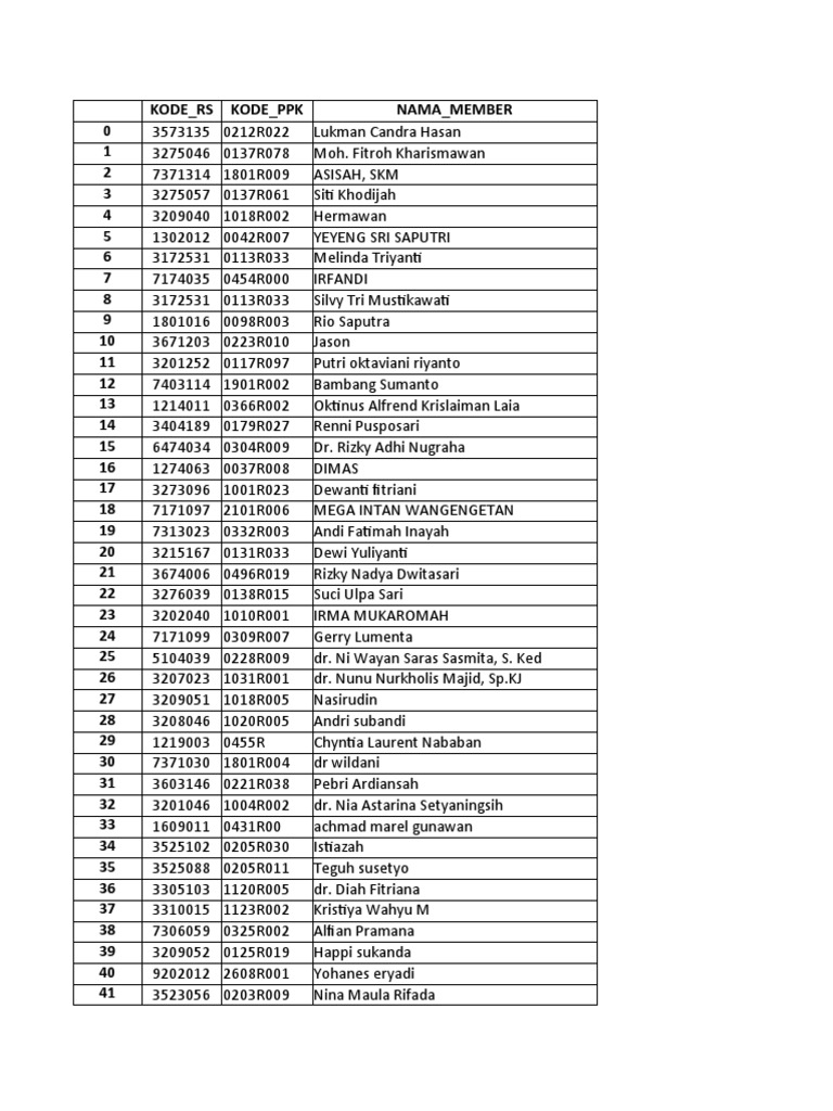 Kode Aktivasi Per 14 Okt | PDF | Indonesian People | Indonesia