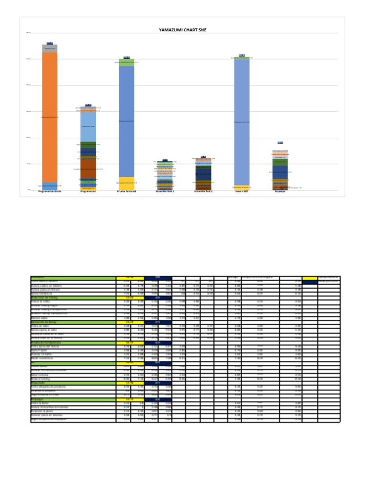 Yamazumi Chart Lowtier | PDF | Sector secundario de la economía ...