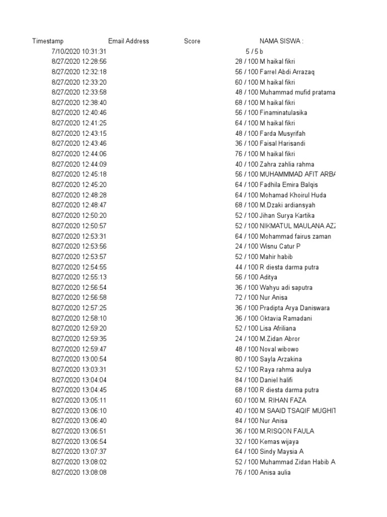 Hasil PH 1 Update | PDF