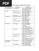 Uniformat Ii | PDF | Specification (Technical Standard) | Design
