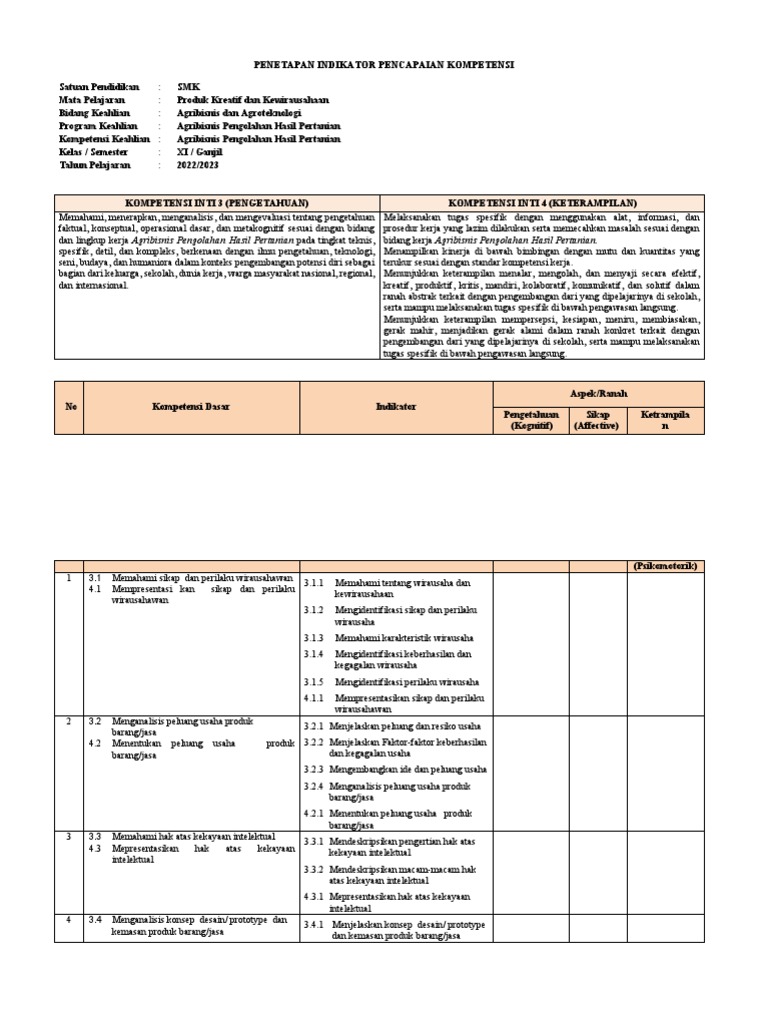Penetapan Indikator Pencapaian Kompetensi | PDF