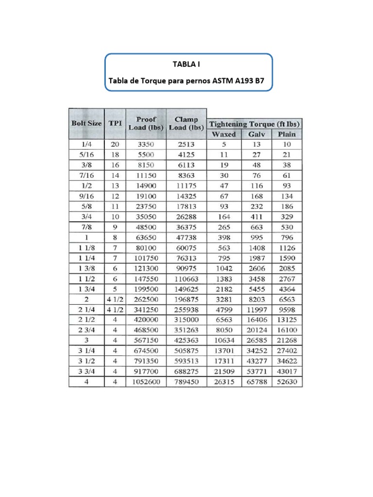 Tabla de Torque | PDF