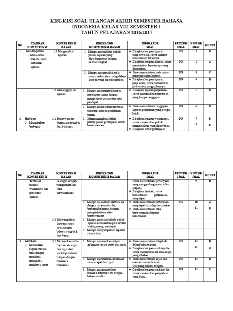 Kisi Kisi Soal Bahasa Indonesia Kelas 8 Semester Ganjil 1 | PDF