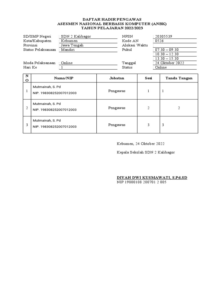 Daftar Hadir Pengawas ANBK Tahun 2021 | PDF
