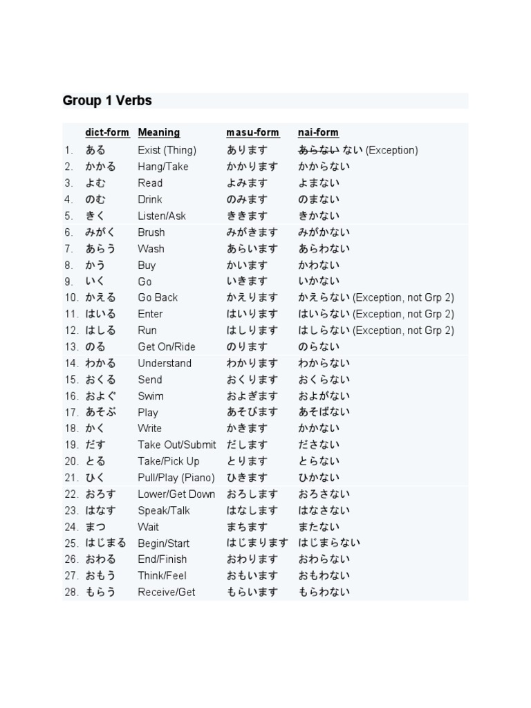 Group 1, 2,3 Verbs | PDF