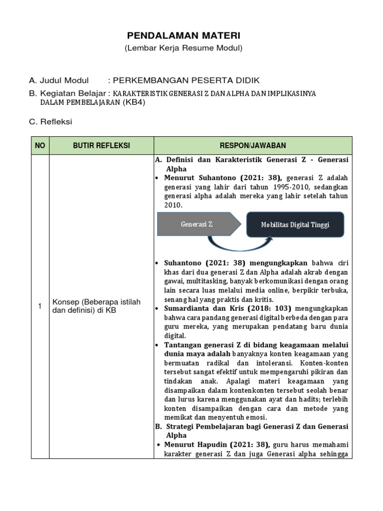 LK4 Modul 2 - Resume Pendalaman Materi PPG 2022 | PDF